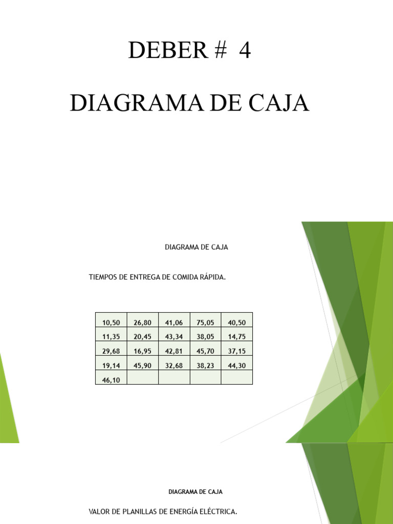 Deber # 4. Diagrama de Caja | PDF