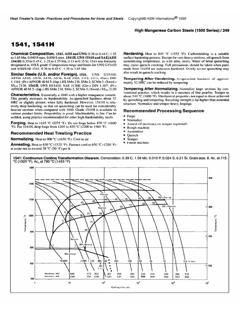 Aisi 1541 | PDF