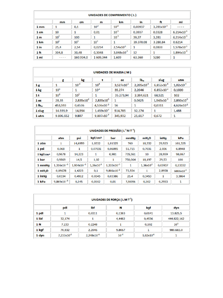 Tabela de unidades | PDF