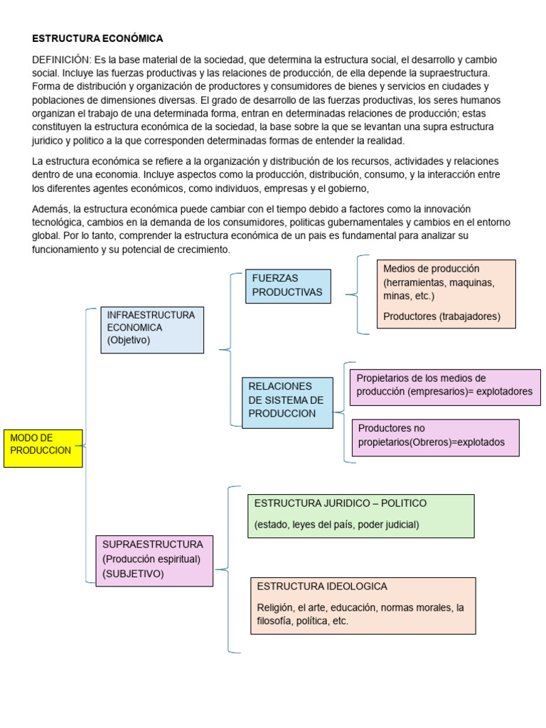 Estructura y Modos de Producción Económica | PDF | Sociedad | Ideologías