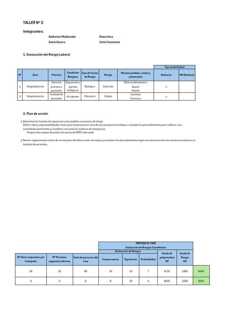 Tarea Grupo 6 - Método Fine | PDF | Riesgo | Hospital