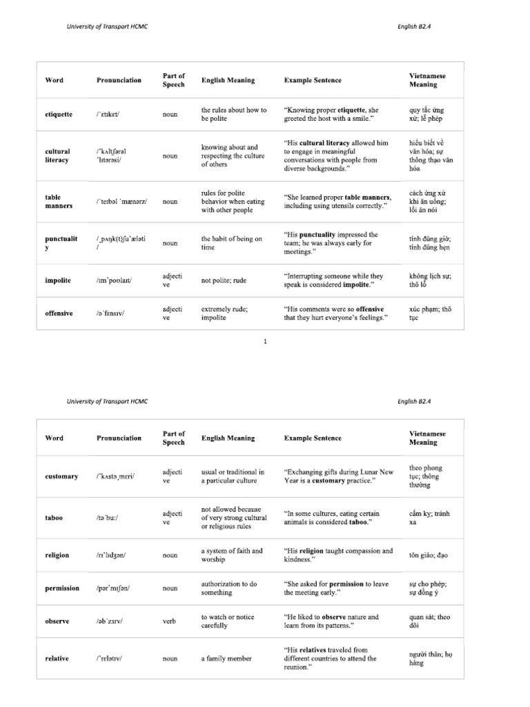 Vocabulary Session 3-4 | PDF