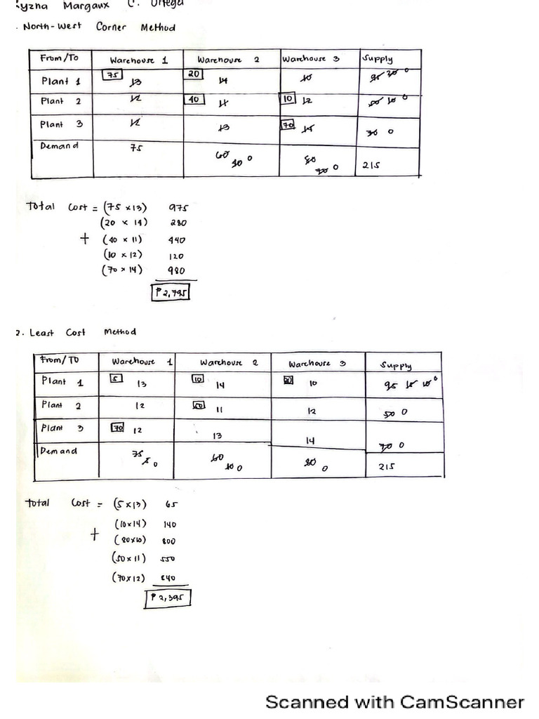 Assignment Mansci | PDF
