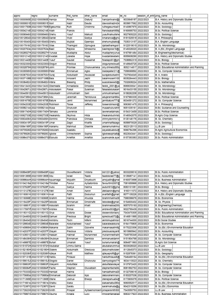 Requested List | PDF | Science | Liberal Arts Education
