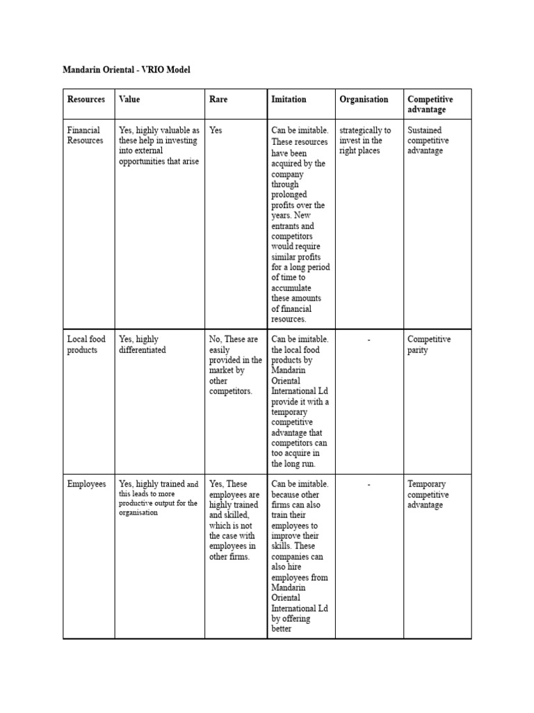 MO - VRIO Model and Market Base View | PDF | Economies | Strategic ...
