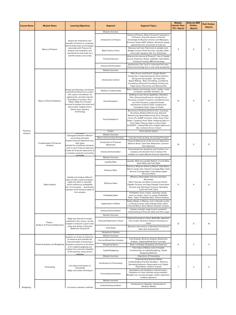 FMA Jan'24 Calendar - 7343 (G1) | PDF | Valuation (Finance) | Discounted Cash Flow
