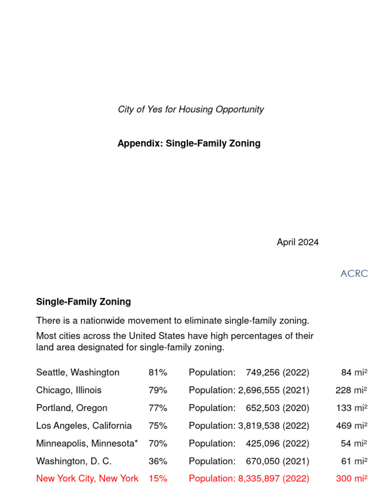 Single-Family Zoning Analysis 2024 | PDF | Urban | Housing
