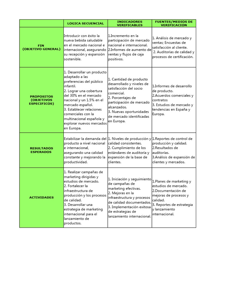 Libro1 (Version 2) | PDF | Calidad (comercial) | Marketing