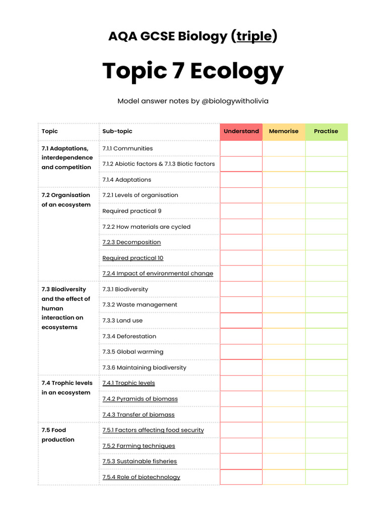 AQA GCSE Biology: Ecology Overview | PDF | Ecosystem | Decomposition