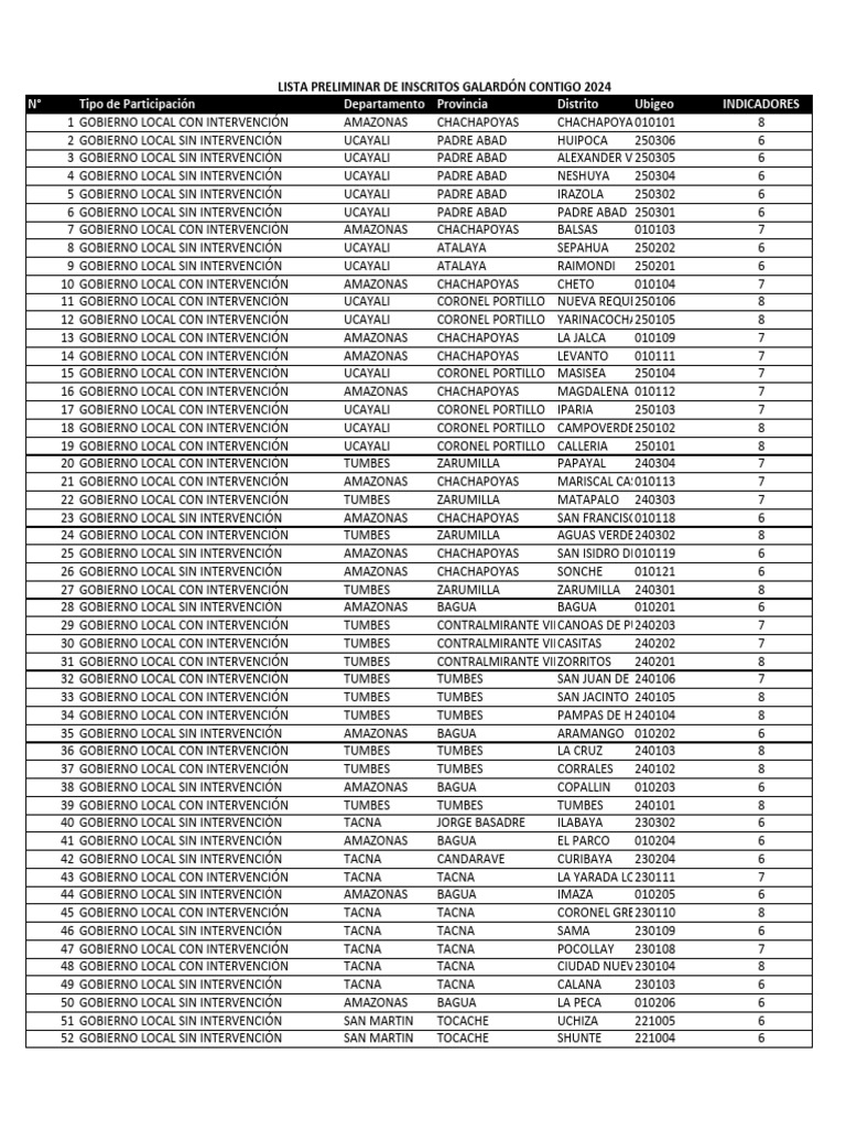 Lista Preliminar de Participantes en El Premio Nacional Galardón ...