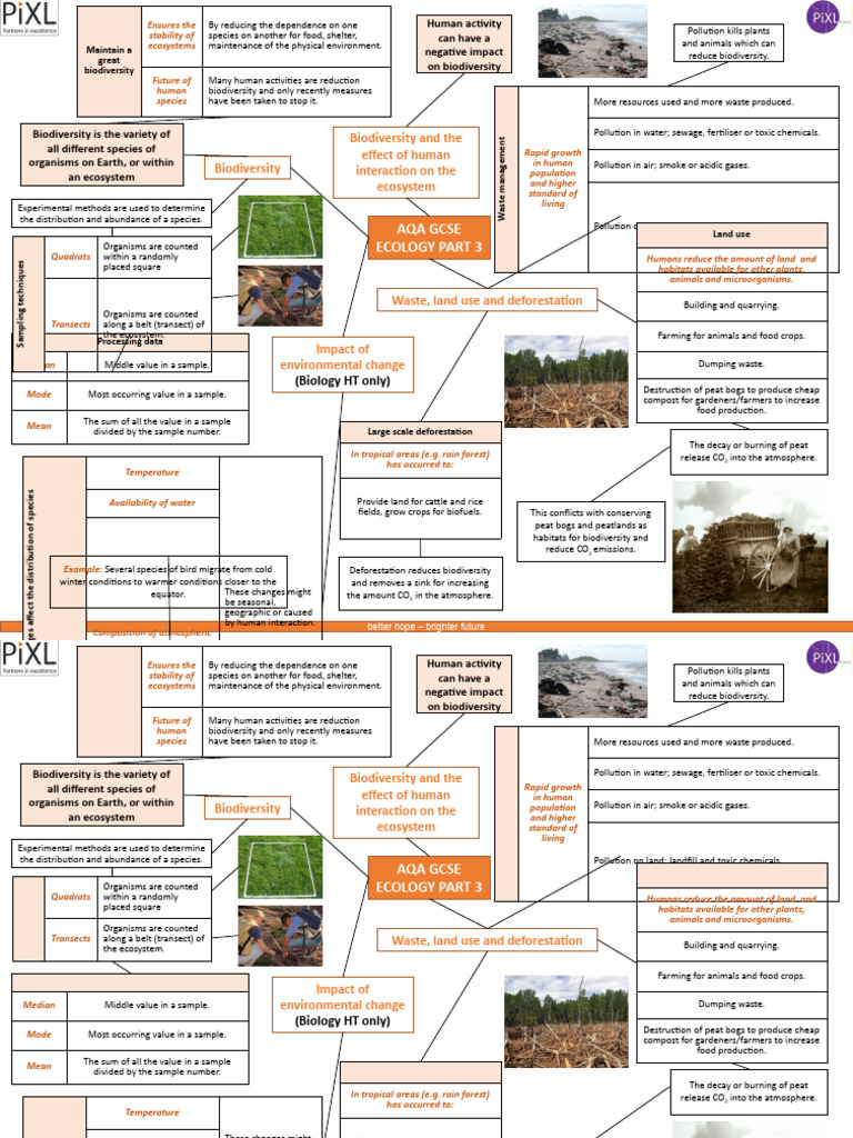 7. AQA Biology Ecology Knowledge MAT Part 3 GCSE | PDF | Biodiversity ...