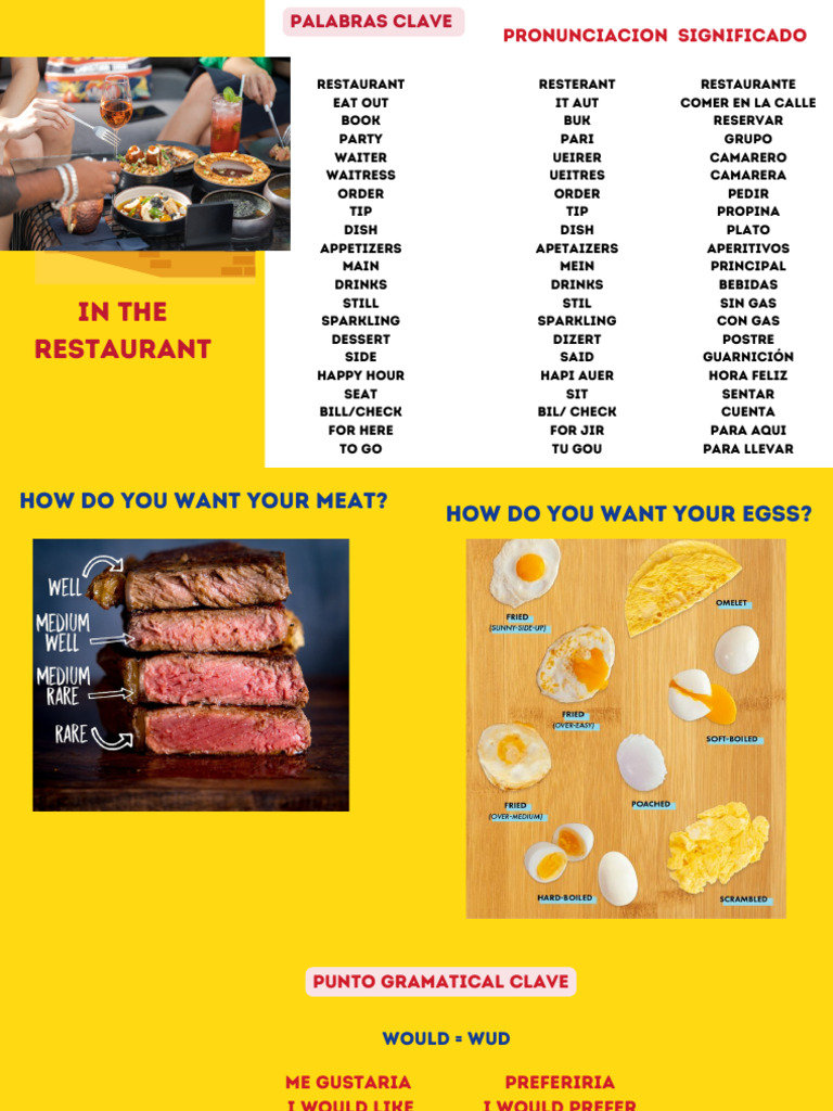 En El Restaurante | PDF | Menu | Cuisine