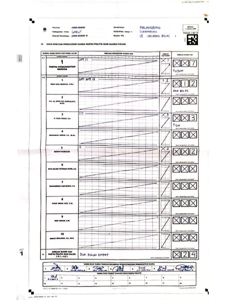 Laporan c salinan DPR RI TPS 18 | PDF