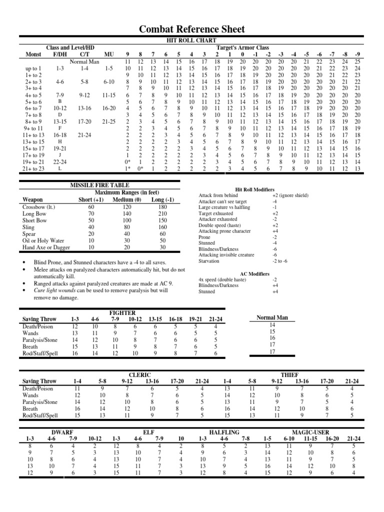Basic Combat Ref Sheet | PDF