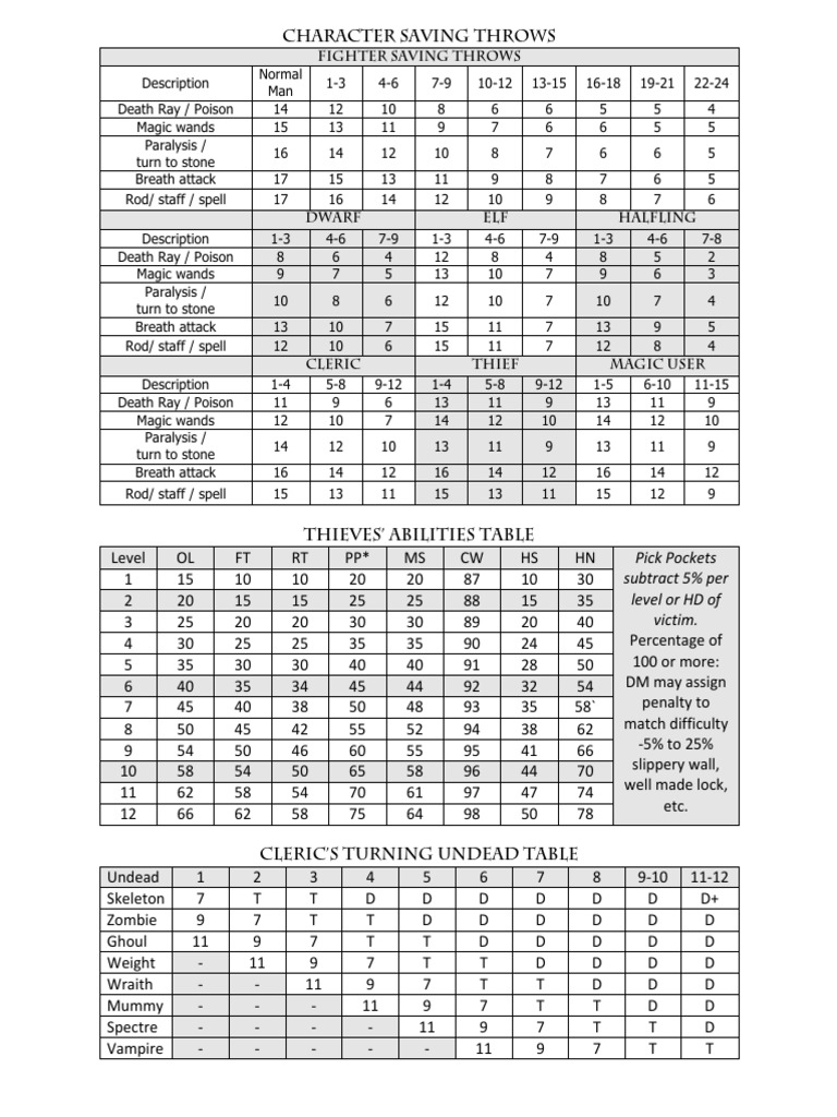 DM Basic D&D Screen | Download Free PDF | Armour | Sword