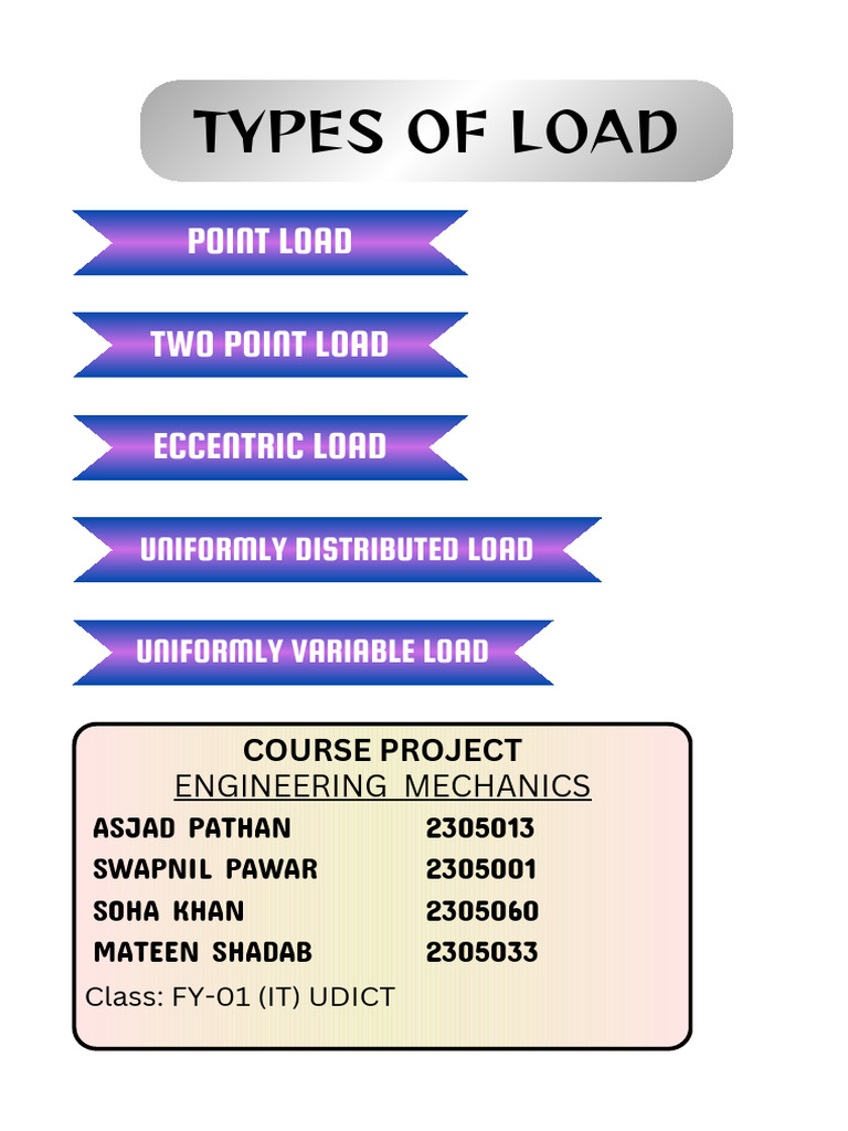 Types of Load | PDF | Technology & Engineering