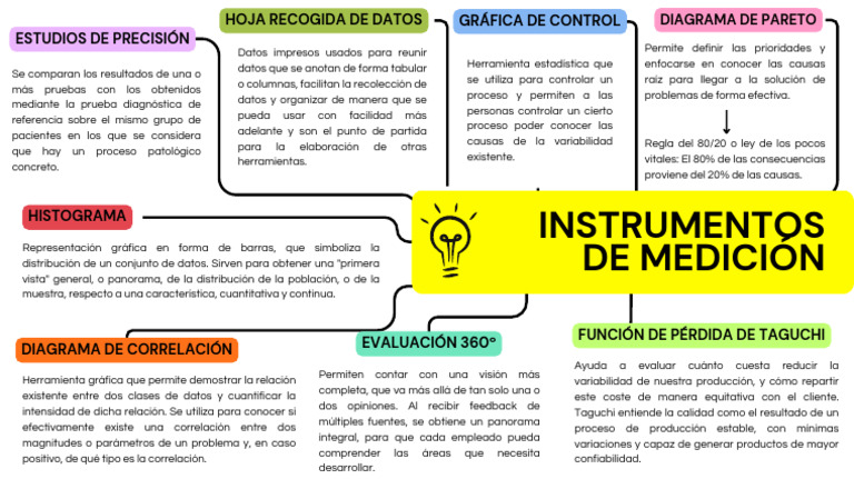 Mapa Conceptual - Instrumentos de Medición | PDF | Medición