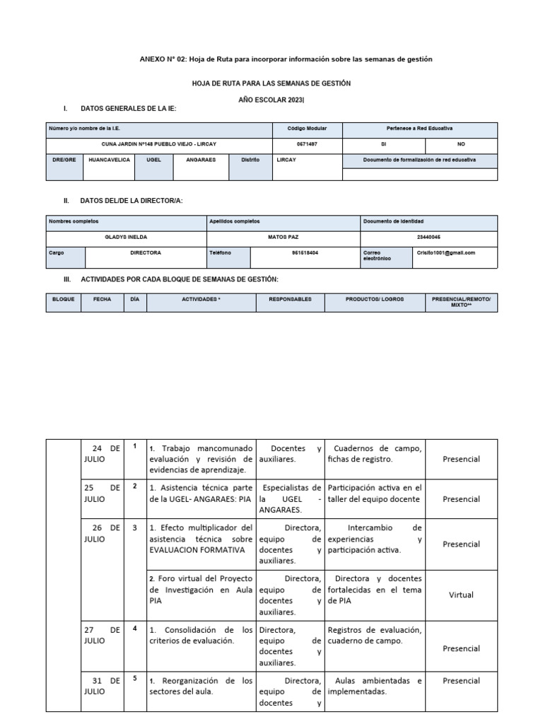 HOJA DE RUTA DE IE CUNA JARDIN N° 148 PARA LA SEMANA DE GESTIÓN | PDF | Aprendizaje