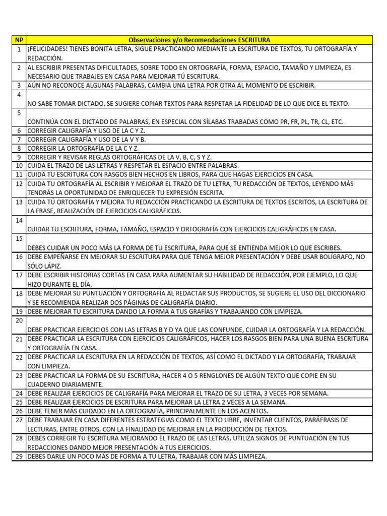 Observaciones para Mejorar la Escritura | PDF | Puntuación | Caligrafía