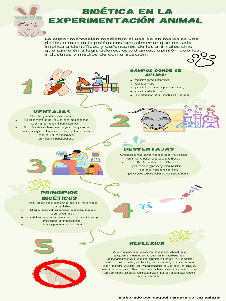 Ética y experimentación animal en laboratorios | PDF