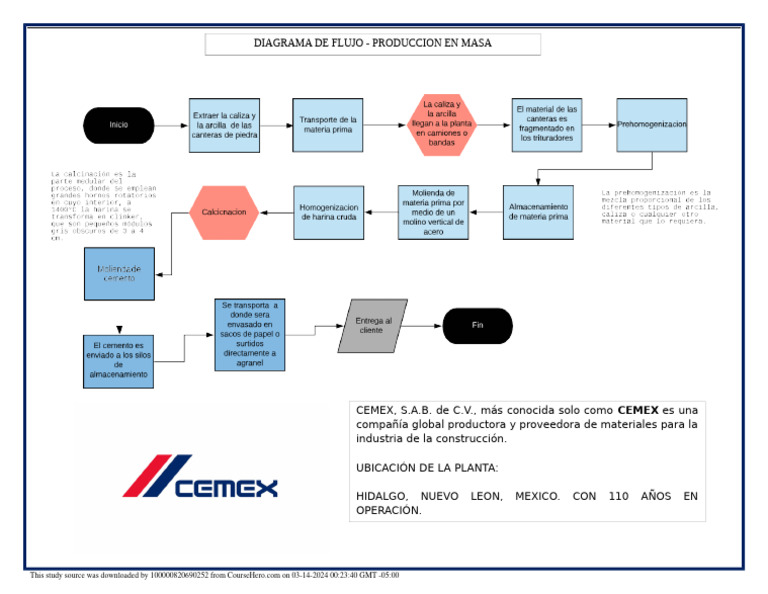 CEMEX | PDF