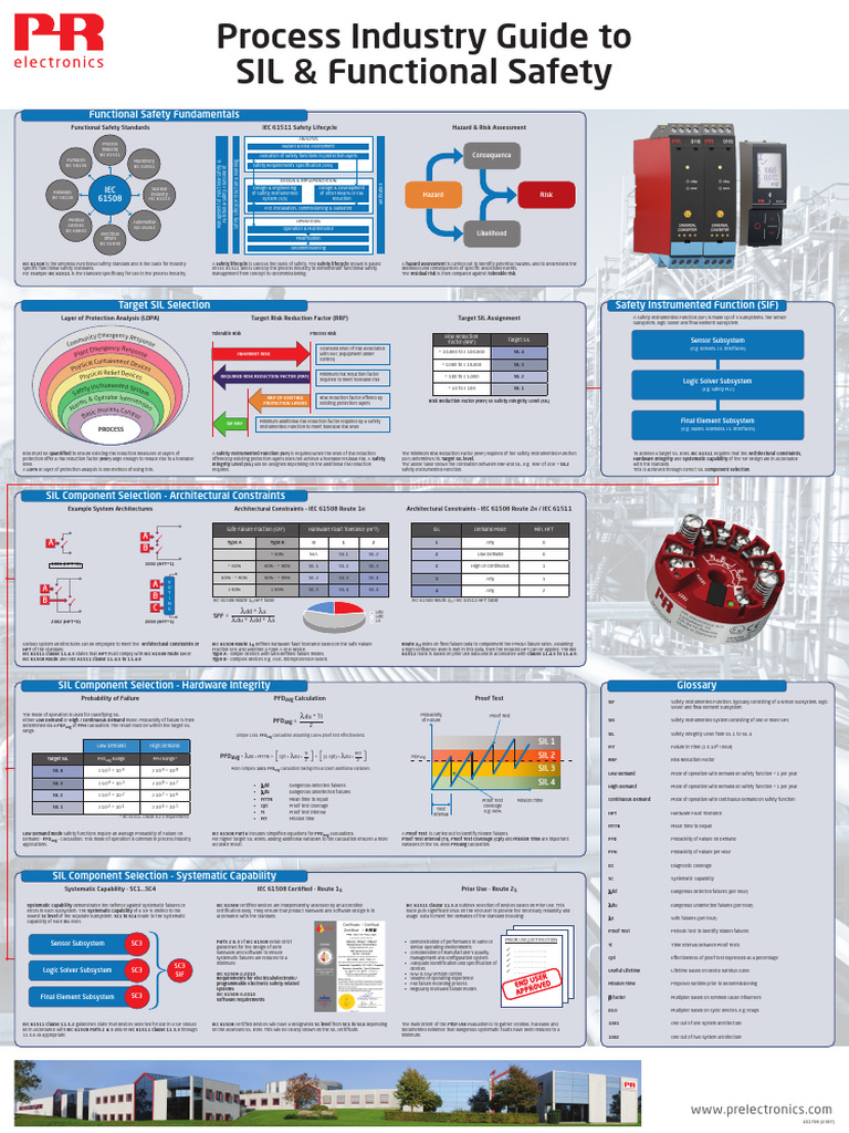 Sil Poster A1 2307 | PDF | Safety | Engineering