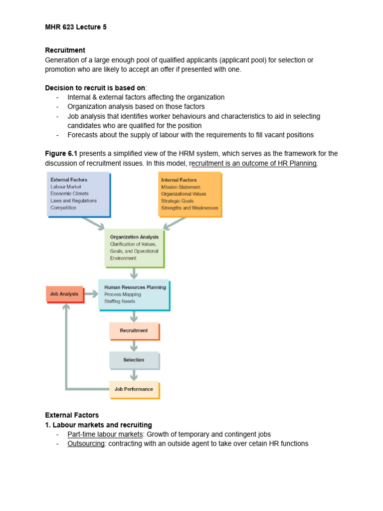 MHR 623 Lecture 5 | PDF | Recruitment | Human Resources