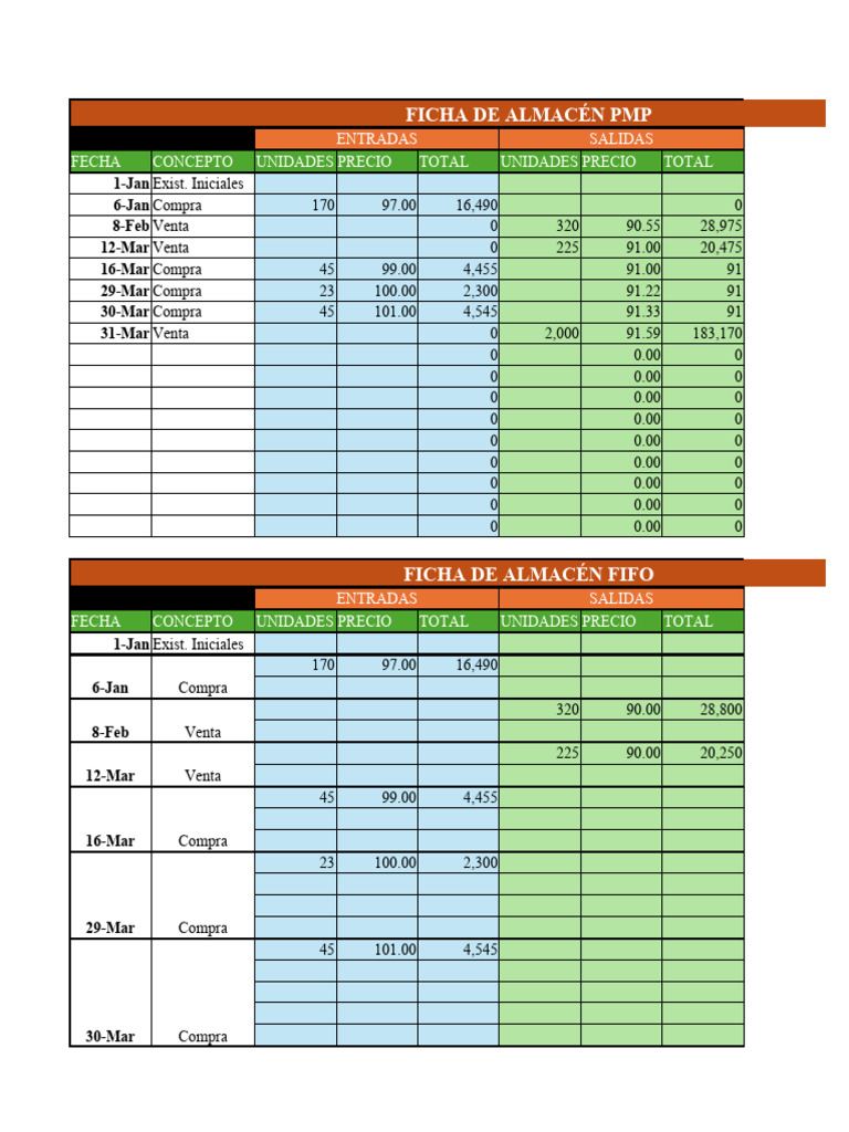Gestión de Inventario: PMP vs FIFO | PDF