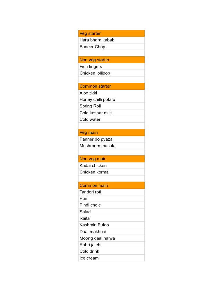 Menu GD | PDF