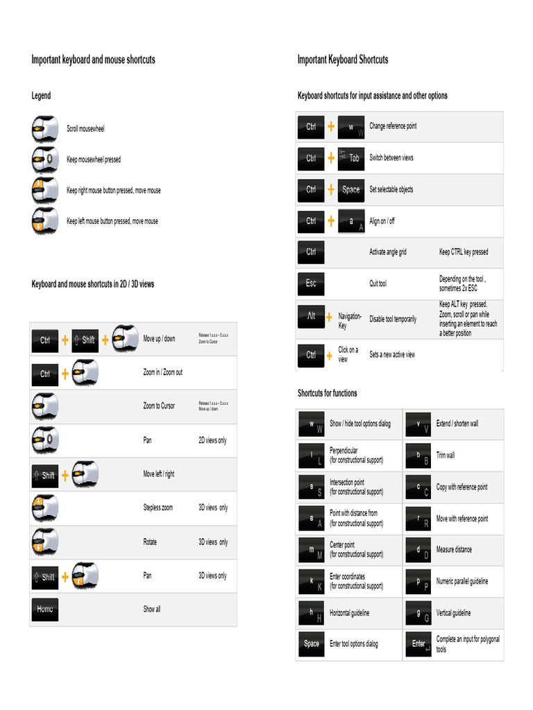 Essential Keyboard and Mouse Shortcuts | PDF | Computer Keyboard | Keyboard Shortcut