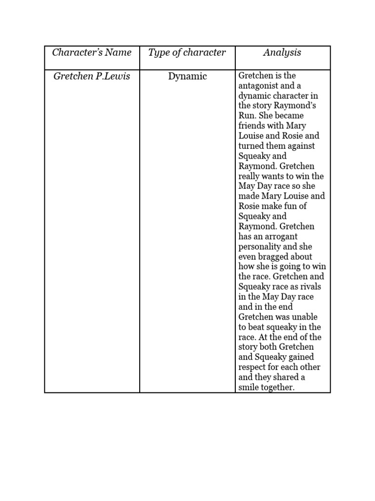 Character Analysis | PDF