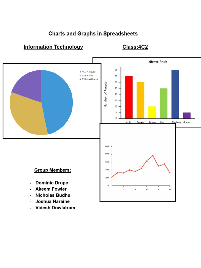 Charts and Graphs - Group Assignment (2) | Download Free PDF | Chart ...