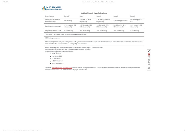 Table - Modified Marshall Organ Failure Score-MSD Manual Professional Edition | PDF | Creatinine ...