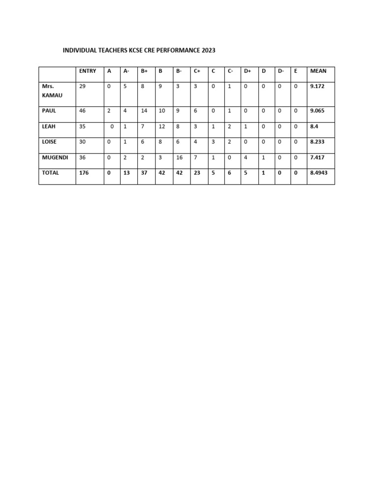 Kcse 2023 Individual Teacher | PDF