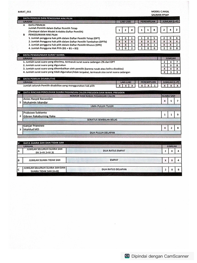 Mirat 011 C.hasil Salinan PPWP PDF | PDF