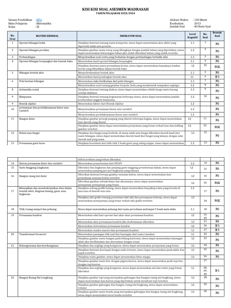 Kisi-Kisi Soal Matematika MTs 2023/2024 | PDF