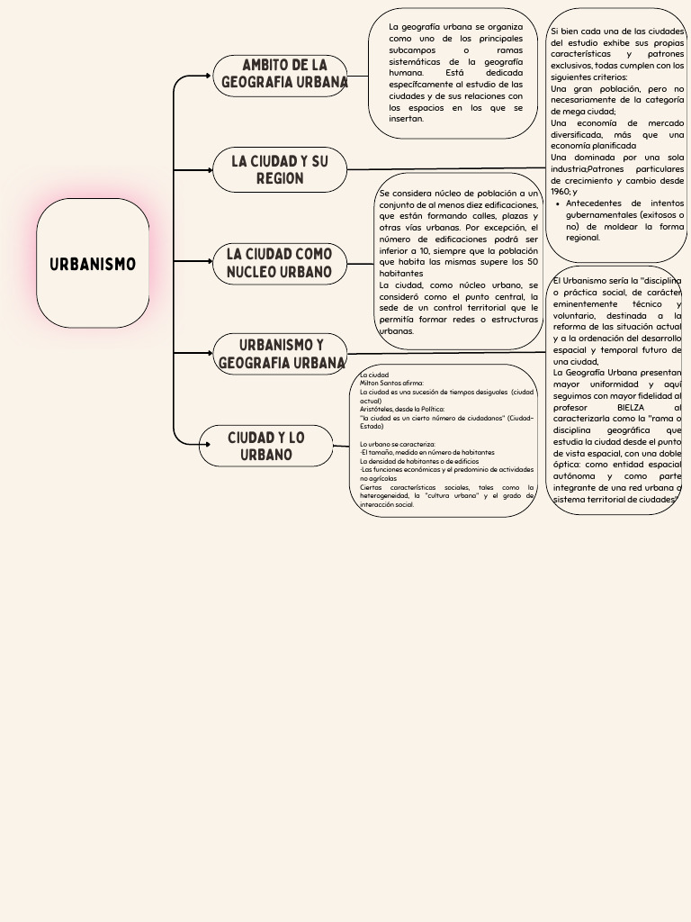 Pink Gradient Concept Map Chart | PDF | Geografía | Urbanismo