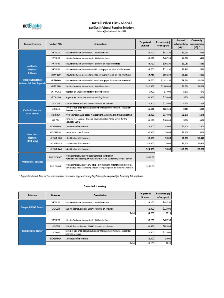 RADIUS and VBNG Table | Download Free PDF | Subscription Business Model | Router (Computing)