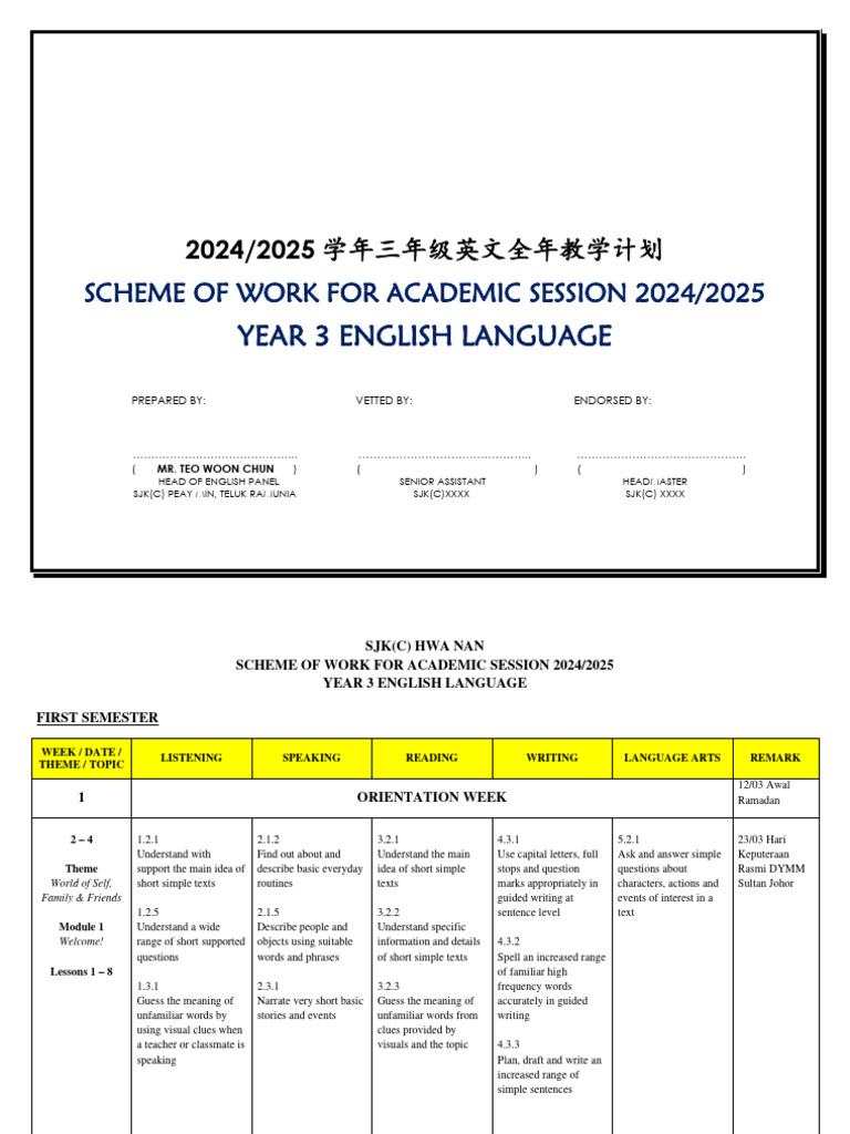 RPT Bahasa Inggeris Tahun 3 2024 2025 | PDF | Linguistics | Human ...