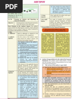 SA 260: Governance Communication in Audits | PDF | Audit | Auditor's Report