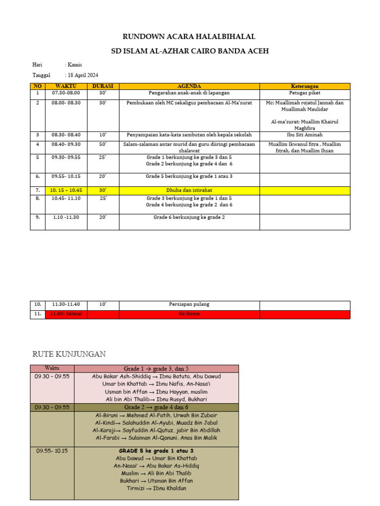 Rundown Dan Rute Kunjungan | PDF
