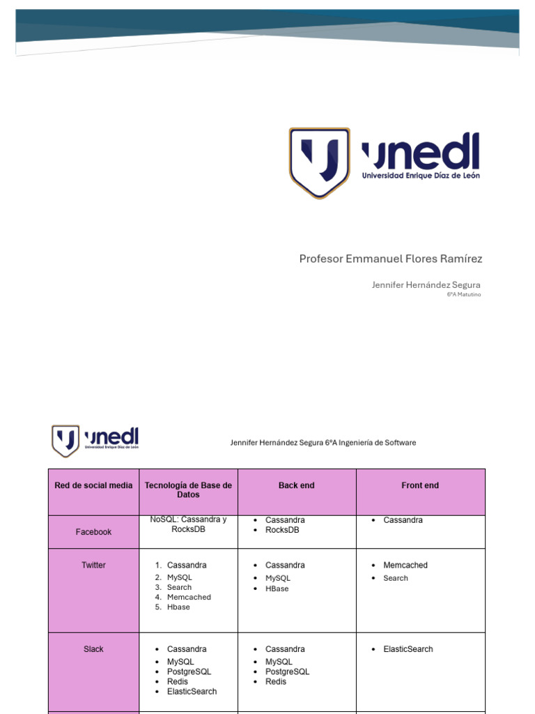 Investigación | PDF | Bases de datos | Mi sql
