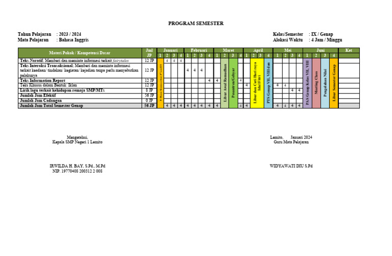 Program Semester Bahasa Inggris IX | PDF