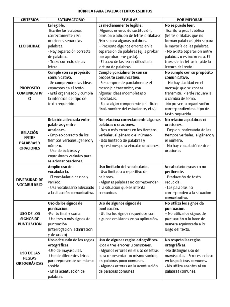RÚBRICA PARA EVALUAR TEXTOS ESCRITOS | PDF | Puntuación | Ortografía