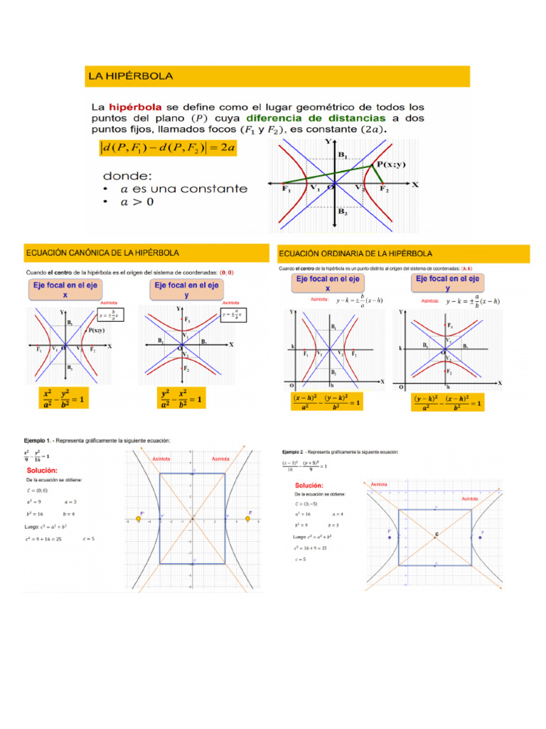 Informe Hiperbola | PDF