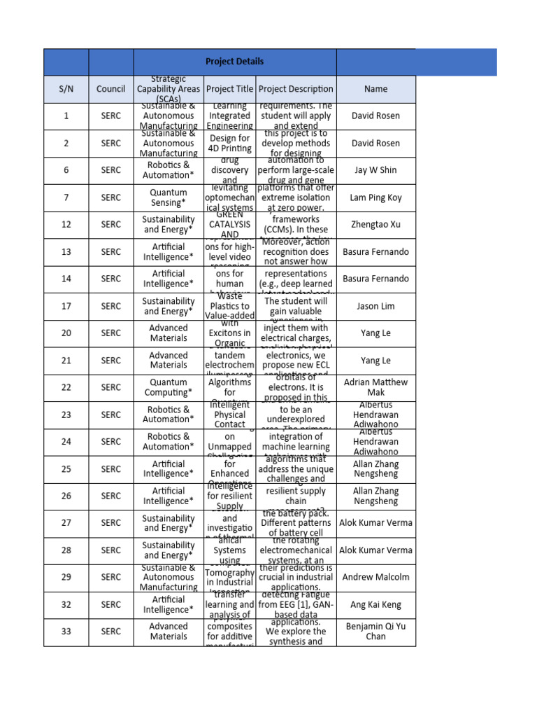 Projects - 2023 09 26 SERC | PDF | Artificial Intelligence | Intelligence (AI) & Semantics