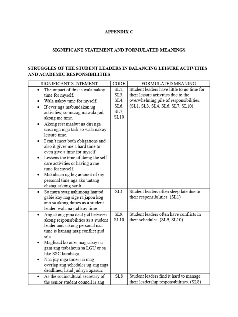 Appendix C Final | PDF | Career & Growth