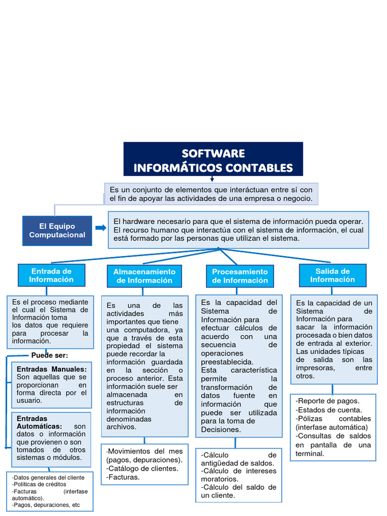 Software Contable: Funciones y Características | PDF | Contabilidad ...