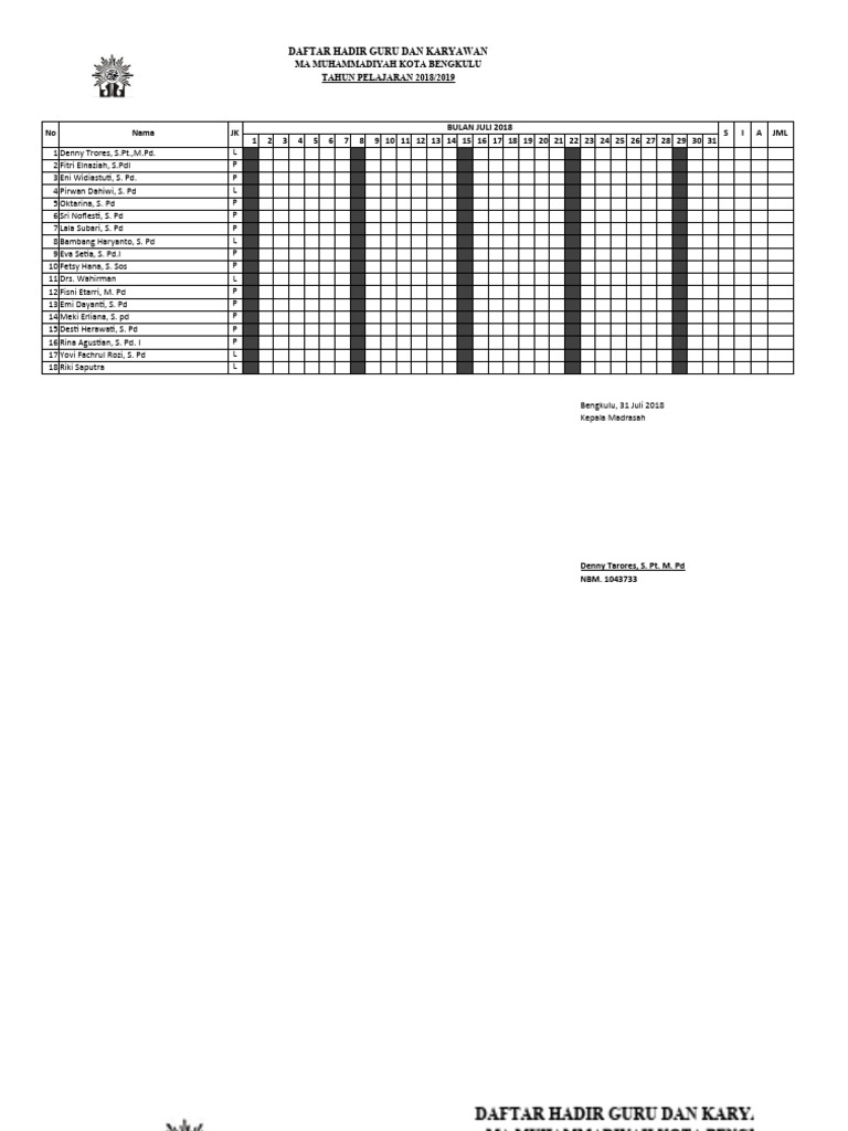 Absensi Ta 2018-2019 | PDF