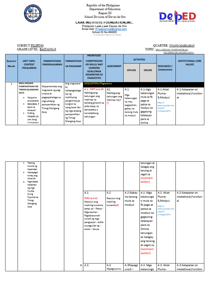 First Quarter Curriculum Mapping g9. | PDF